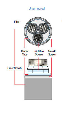 Power Distribution High Voltage Cable XLPE Cable Insulation Custom