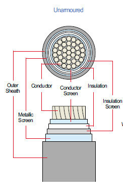 3.6/6KV PVC Insulated And Sheathed Cable with Copper Stranded Conductor