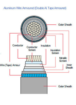 3.6/6KV PVC Insulated And Sheathed Cable with Copper Stranded Conductor