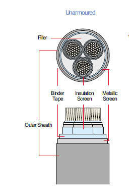 Steel Tape Armored Flame Retardant Cable Low Halogen Cable 0.6/1KV