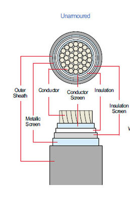 Copper Conductor PVC Insulated Cables / XLPE Insulation Power Cable