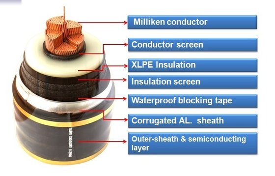 110kv~220kv XLPE Extra High Voltage Cable / Outdoor Power Cable YJLLW02