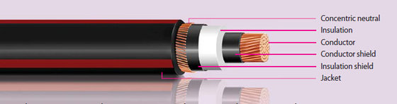 Outdoor Electrical Cable / High Voltage Cable / Insulated Power Cable