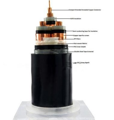 PVC / PE Sheathed Low Smoke Zero Halogen Cable with Steel Tape Armor
