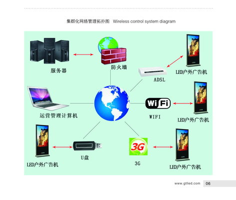 China Custom Aluminum Alloy Outdoor Fixed Led Display 6mm 5500 Cd / ㎡ supplier