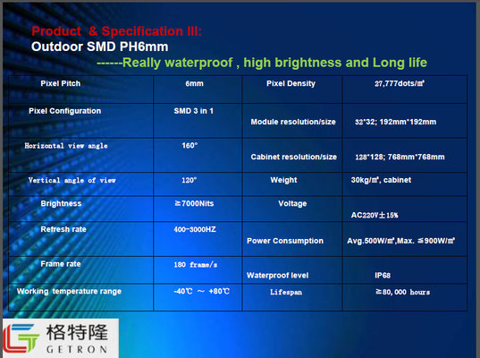 SMD Full Color Stage LED Screen Waterproof 3in1 RGB LED Display supplier