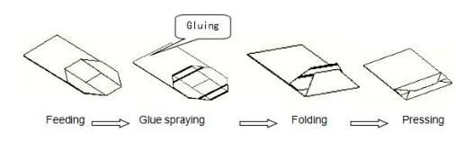Exported to RUSSIA With video semi automatic paper bag making machine