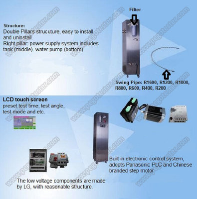 IEC60529 IPX3 IPX4 waterproof test rig with R1000 oscillating tube double pillar structure made by stainles steel