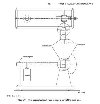 Plug-In Test Apparatus Equip with BS Plug UL Plug AS/NZS Plug Conform to IEC60065 Figure 11