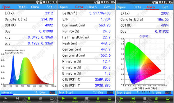 LED Protable Spectroradiometer for Color Temperature Color Rending Index Wavelength Illumiance Testing