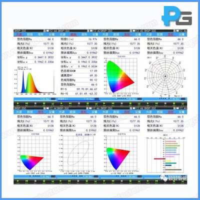 LED Pocket Colorimeter for Color Rending Index and Correlated Color Temperature Testing