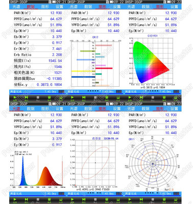 Hand-Held LED CCD Spectrometer with Plant Light Analysis Function to Measure PAR PPFD and YPFD