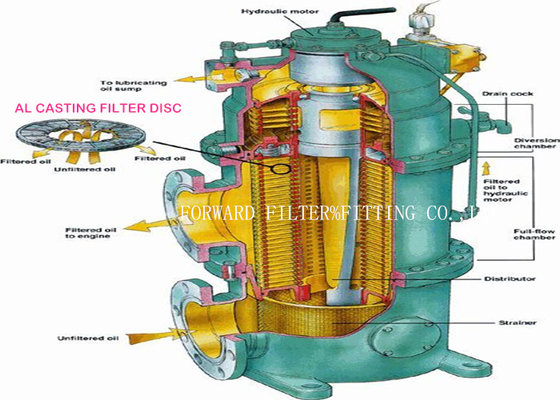 Custom Gas Liquid Wire Mesh Filter With Stainless Steel / Mild Steel / Aluminum