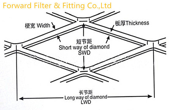 304L Stainless Steel Expanded Metal Mesh , PVC Coated Diamond Wire Mesh