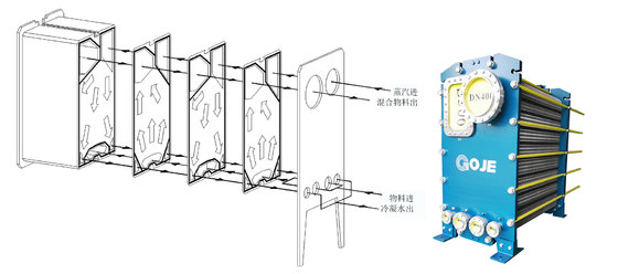 Rising Film Evaporator Plate Heat Exchanger PHE Type For Milk Juice Concentration