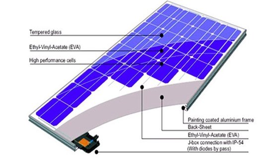 On Grid Commercial Best Solar Panels 120W Excellent Encapsulation For Solar Power System
