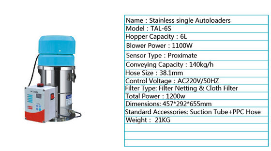 Auto - Cleaning Plastic Vacuum Hopper Loader With Proximate Flap Fittings