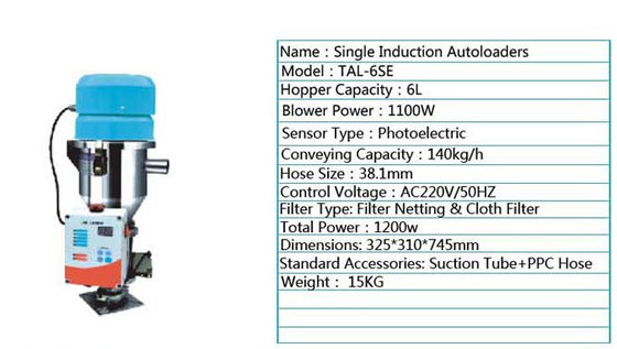 CE Certificate Full Automatic Vacuum Hopper Loader For Plastic Granules