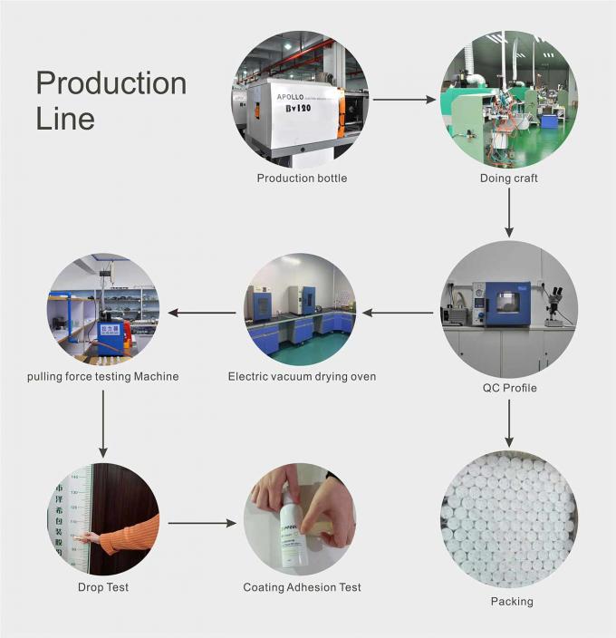 Topfeelpack Co., Ltd. 会社案内