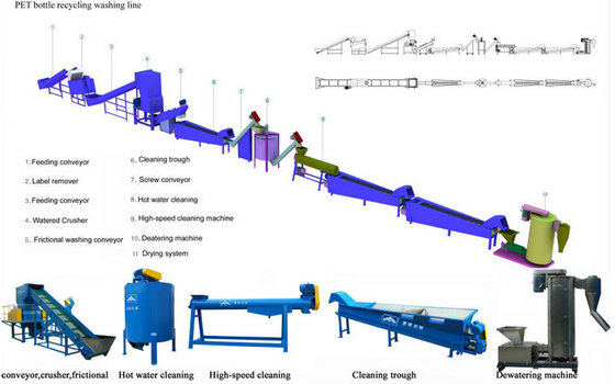 PET Plastic Bottle Recycling Machine 300kg/h-1000kg/h With Hot Washer