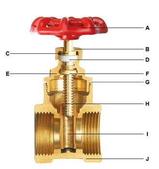 High Pressure Plumbing Gate Valve , Brass Gate Valves For Water Threaded Bonnet DN Design