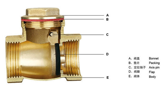 Hot Forging Horizontal Check Valve With Sand Blasting Polishing Treatment