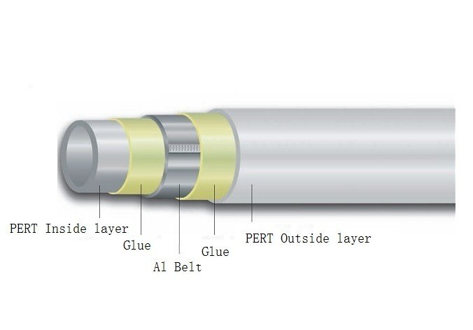 High Temperature Plumbing PPR Pipe Adhesive Resin For Pex Al Pex Pipe