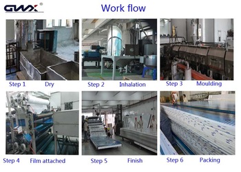 Guangdong Guoweixing Plastic Technology Co., Ltd Quality Control