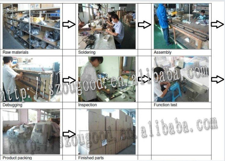 Shenzhen  Ougood  Technology  Limited manufacturer production line