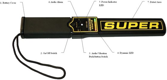 Mini Non ferrous and Ferrous Portable Metal Detector Super scanner with LED Power Indicator