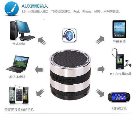 PC/iPod/iPhone/MP3/4 のための極度の低音のハイファイ携帯用小型無線 Bluetooth のスピーカー ハンズフリー TF カード作り付け FM ラジオ