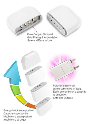 Ultrathin Mobile Power Supply / Universal Power Bank Short-circuit protection