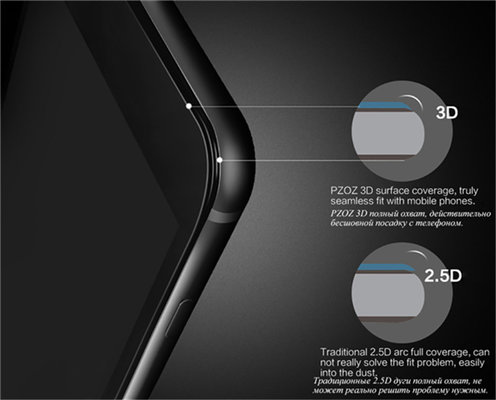 IPhone 3D Tempered Glass Screen Protector Edge To Edge Full Coverage 9H