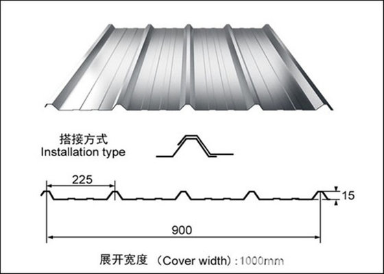 Zinc / Aluminium Corrugated Steel Sheets With Selfclean Function , EN DIN AISI BS JIS ASTM