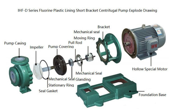 Water  Pump for acid  water solution