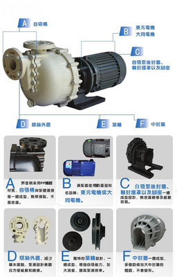 KB Series Horizontal  Acid Alkali Resistance Centrifugal  self-priming Pump