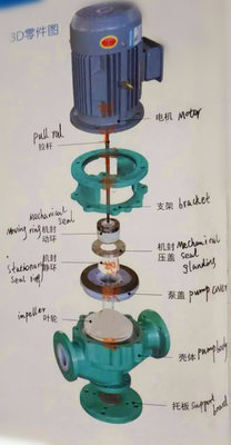 Plastic pipeline pump with anti -corrosive pump