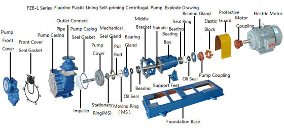 Chemcial Process Pump Self-priming Pump