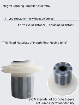 magnetic  pump  Standard Chemical Pump  corrosive resistance  pump