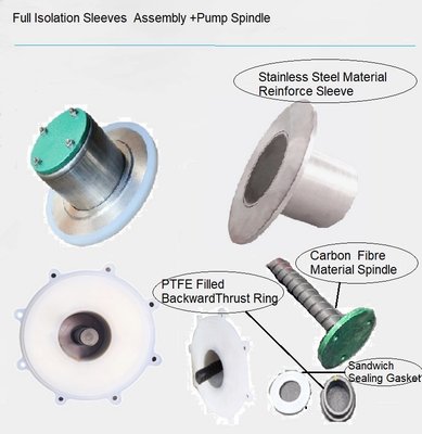 magnetic  pump  Standard Chemical Pump  corrosive resistance  pump