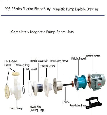 magnetic  pump  Standard Chemical Pump  corrosive resistance  pump