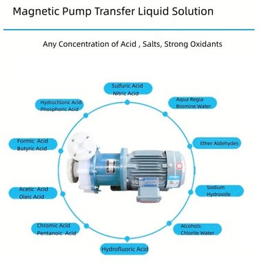 magnetic  pump  Standard Chemical Pump  corrosive resistance  pump