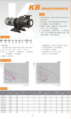 PP /PVDF Series centrifugal pump