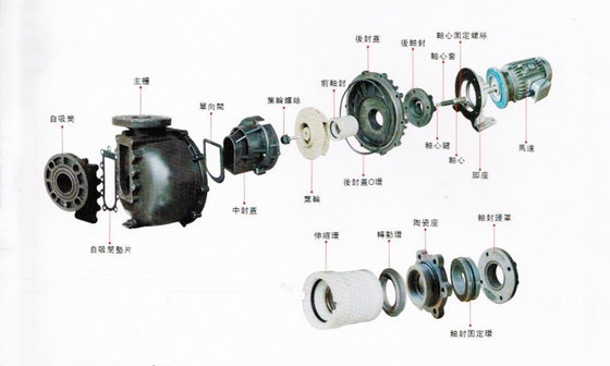 KB Series Horizontal  Acid Alkali Resistance Centrifugal  self-priming Pump