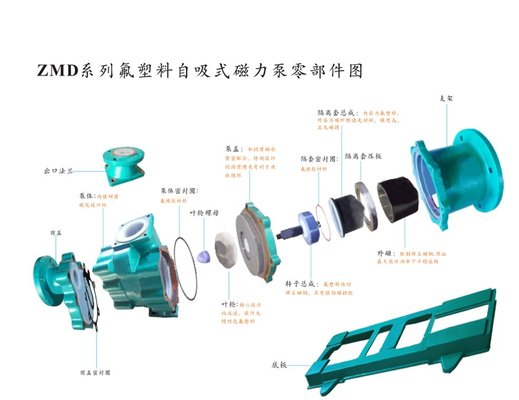 ZMD-F Series anti-corrosive  Magnetic Self-priming Pump