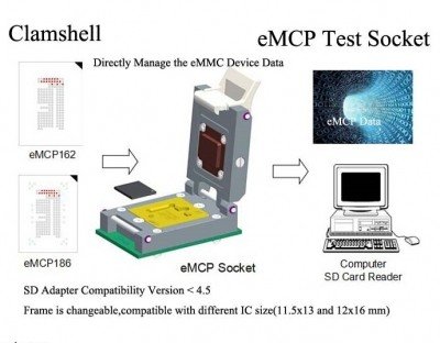China programmer adapter eMCP Test Socket Adapters BGA162 / BGA186 eMCP Test Socket Adapters supplier