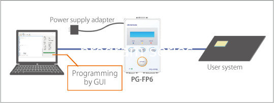 Original Renesas PG-FP6 can erasing, programming, verifying programs on Renesas MCUs,RTE0T00001FWRAS000R order no.