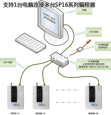 Original SoFi SP16-FX EEPROM / Flash Programmer SP16FX High speed EEPOROM SPI FLASH USB programmer