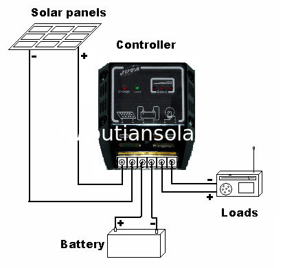 CLP12 12A PWM solar charge controller supplier