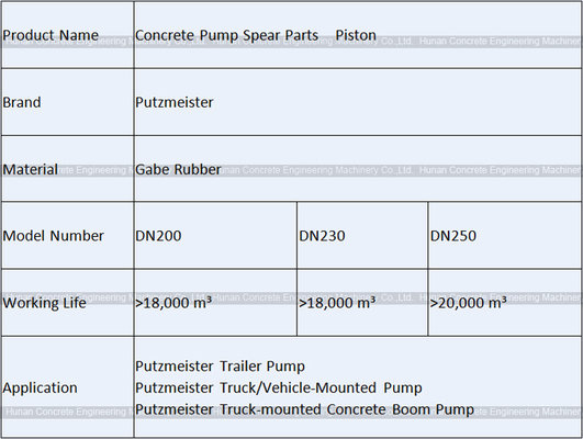 Concrete Pump Spare Parts Putzmeister Piston Ram DN180 DN200 DN230 DN260